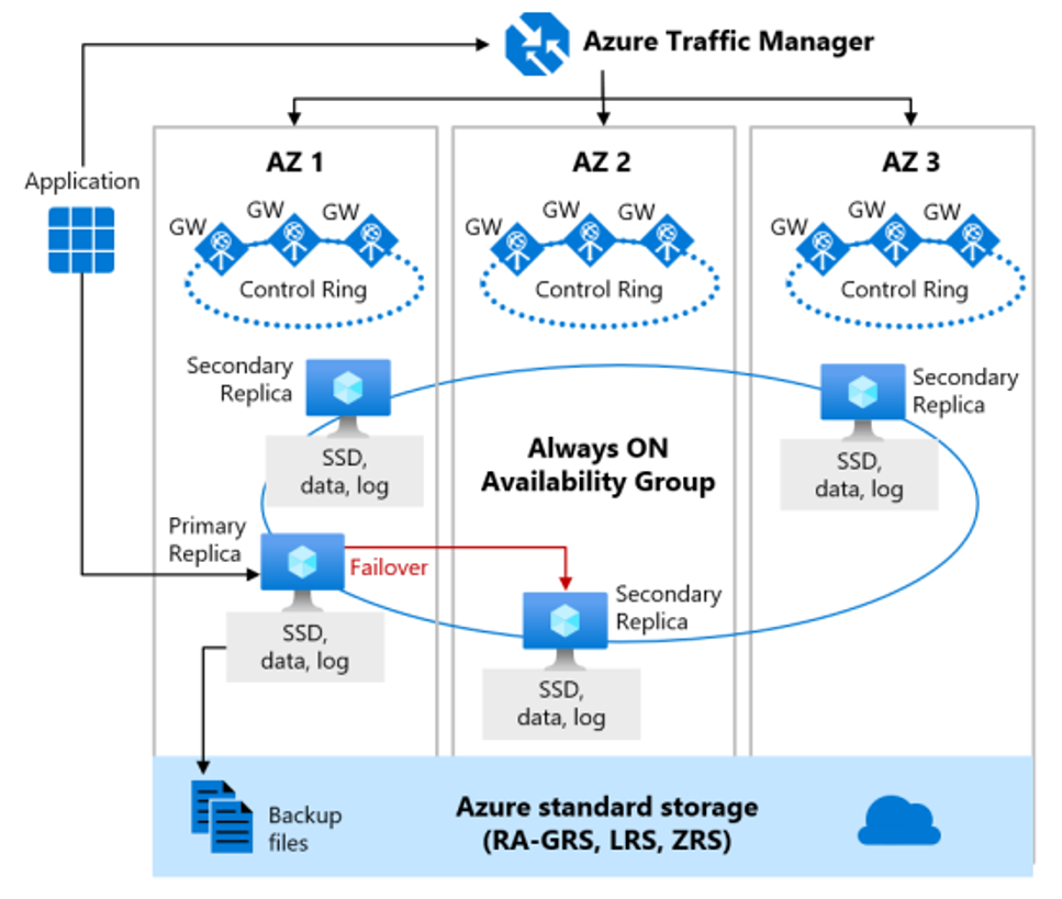 Configure the SQL Database for zone resilient mode – Nerdio Manager for Enterprise