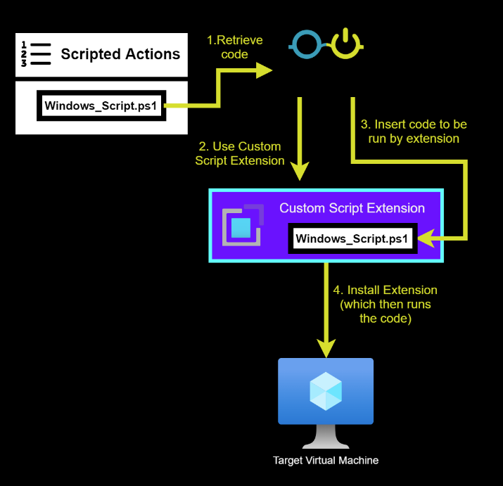 Scripted Actions for Windows Scripts – Nerdio Manager for Enterprise