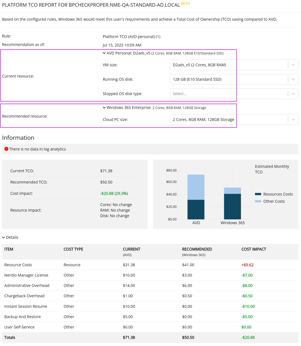 Recommendations dashboard – Nerdio Manager for Enterprise