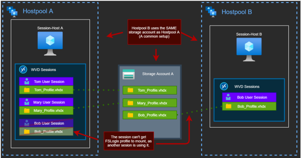Troubleshoot FSLogix Profile VHD File Handles Issues – Nerdio Manager ...