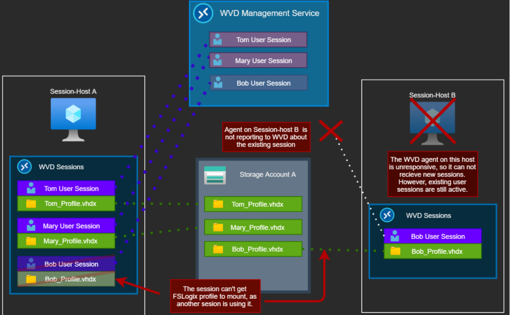 Troubleshoot FSLogix Profile VHD File Handles Issues – Nerdio Manager ...