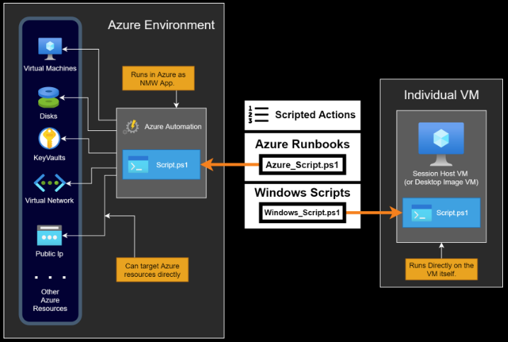 Scripted actions overview – Nerdio Manager for Enterprise